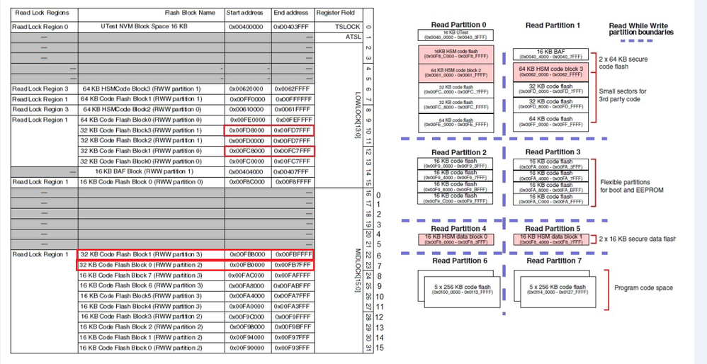 MPC5746C Reference Manual - NXP Community