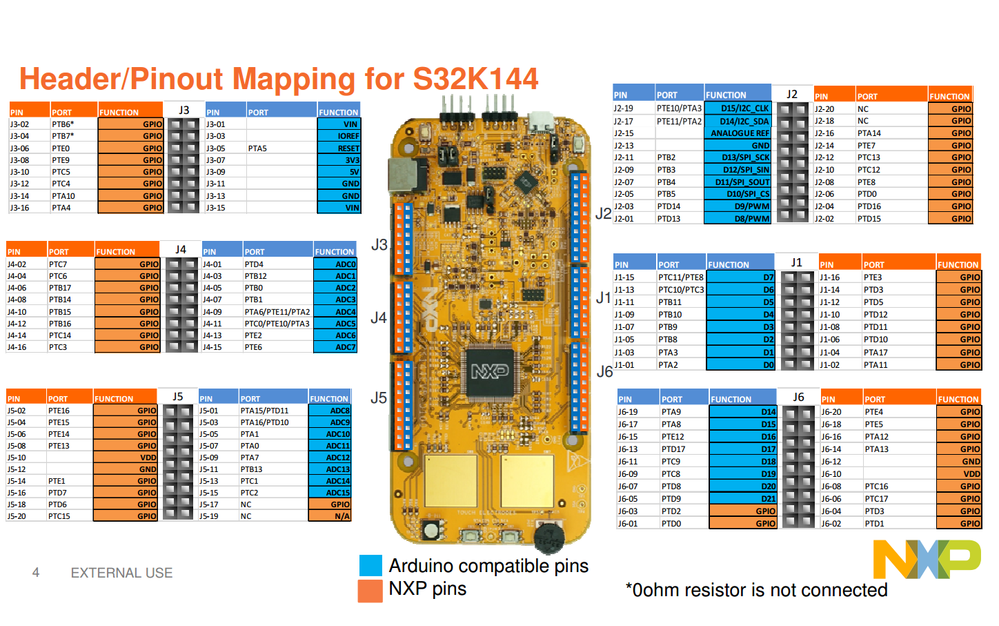 Solved: Re: Where can I find the Header/Pinout mapping for S32K148-EVB ? - NXP Community