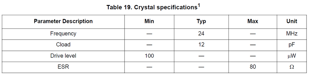 Solved: 8M Mini 24MHz crystal load capacitance - NXP Community