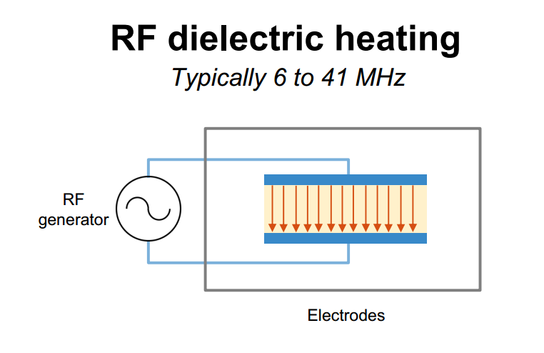 RF dielectric heating - NXP Community