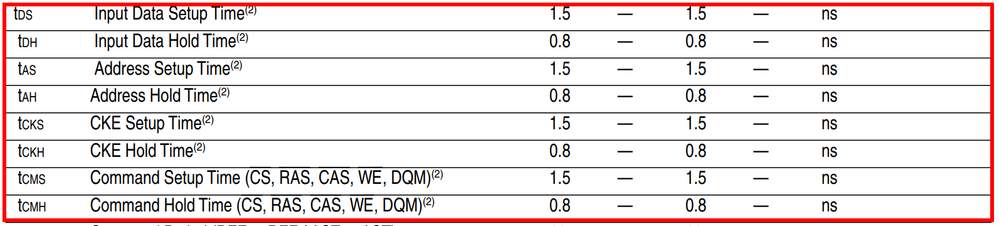 How to meet the Setup Time and Hold Time of SDRAM? - NXP Community