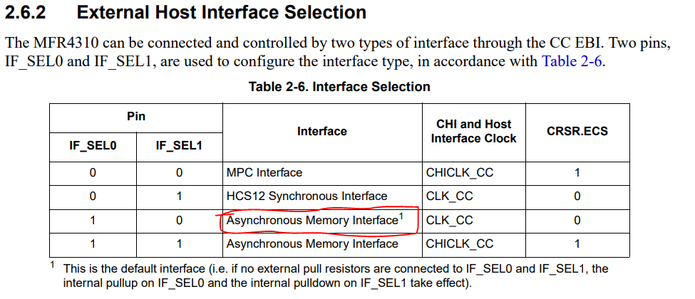 Interfacing MFR4310 to Zynq Ultrascale + through Asynchronous Memory ...
