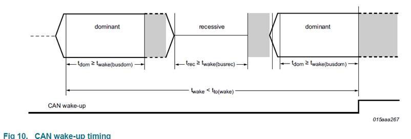 UJA1169TK/X SBC wakeup by CAN and WAKE pin - NXP Community