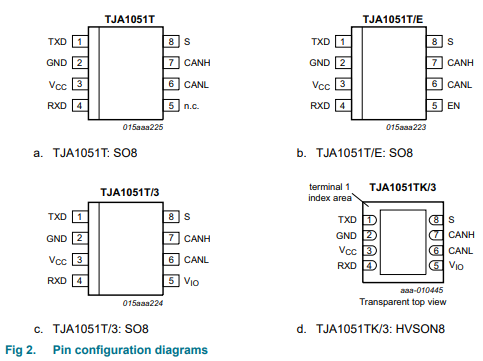What's the difference between TJA1051T/E and TJA1051T/CM? - NXP Community