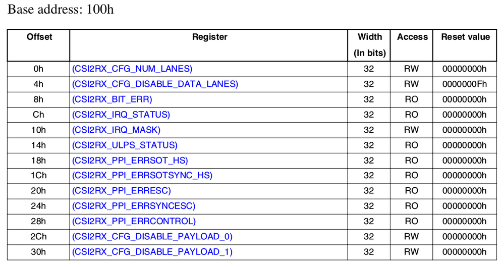How to interpret the meaning of CSI-2 registers in... - NXP Community
