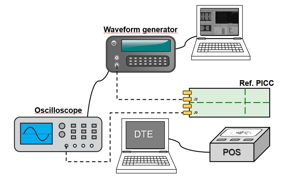 PN5180 for EMVCo L1 Contactless certification - NXP Community