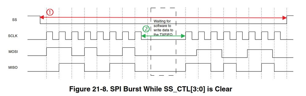MCIMX6Q-SDB ECSPI signal control - NXP Community