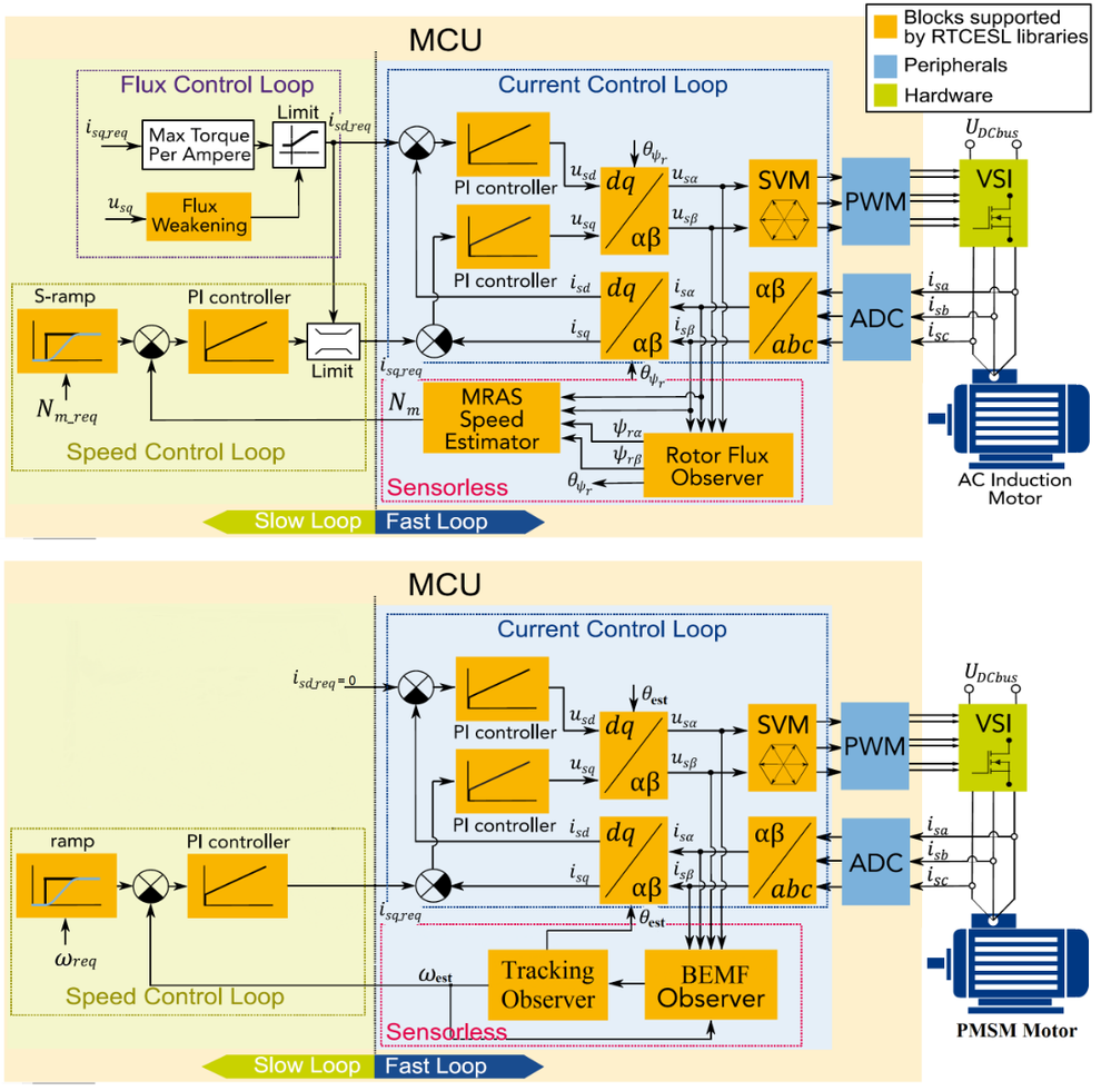 Solved: PMSM vs ACIM reference solutions. - NXP Community