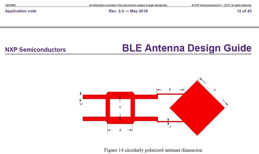 BLE Polarized Antenna Design - NXP Community