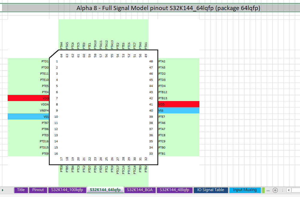 FS32K144UAT0VLHT- 64 Pin LQFP configuration - NXP Community