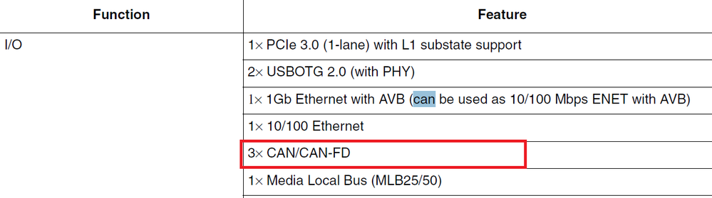 Does all the iMX6 and iMX8 modules support FDCAN? - NXP Community
