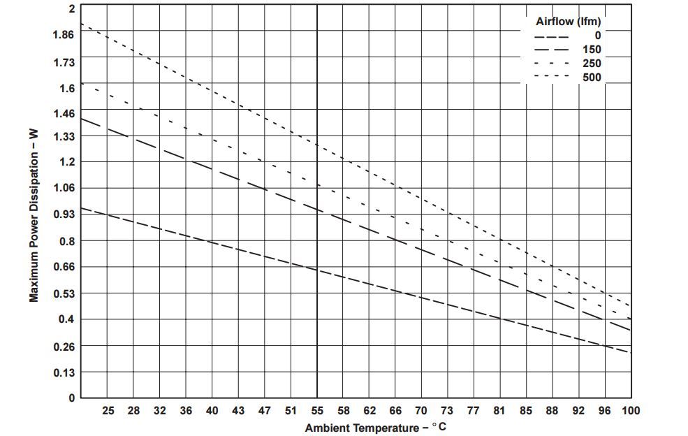 Ambient temperature Derating curve - NXP Community