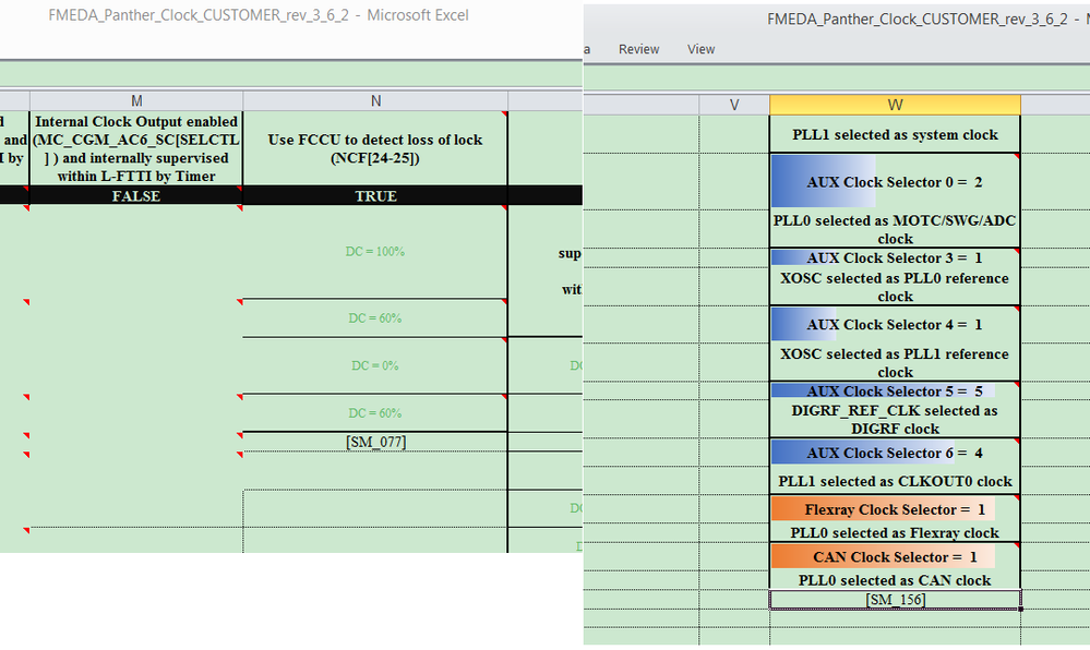 SM_77 and SM_156 in FMEDA_Panther_xxxx_CUSTOMER_rev_3_6_2 - NXP Community