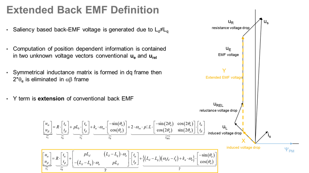 The Question of The Back Electromotive Force (BEMF) observer - NXP ...
