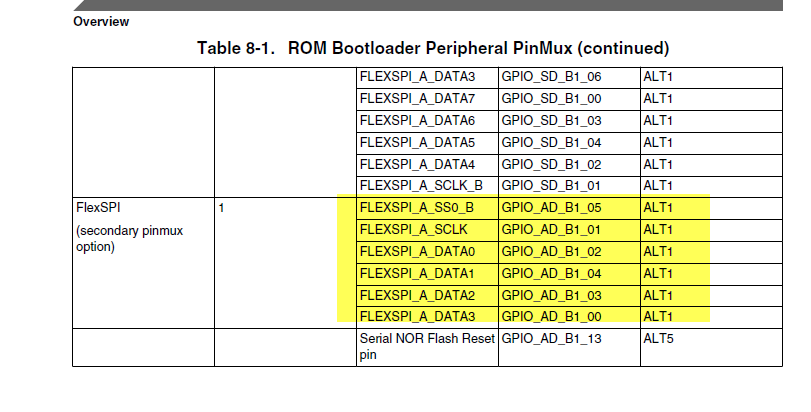 Re Qspi Flash Not Detected On 2nd Flexspi Pinmux Page 2 Nxp Community 