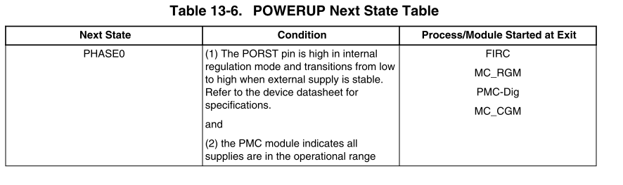 How to read PORST pin status - NXP Community