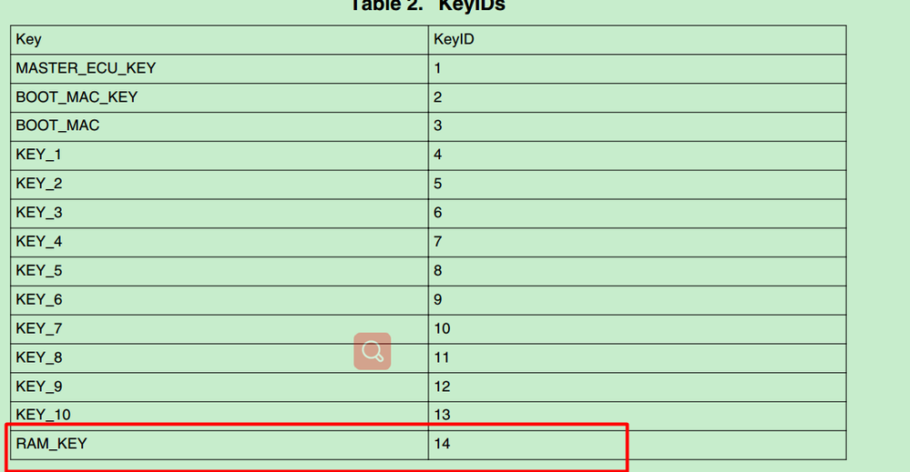 About ram_key KeyID - NXP Community