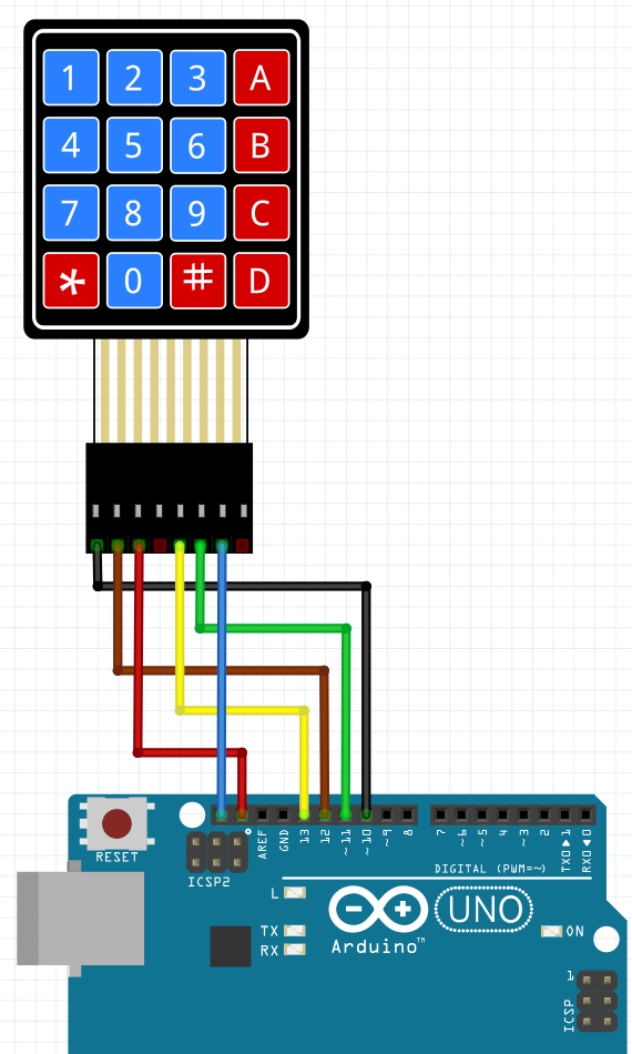 Keypad Port (KPP) on the i.MX RT1010 EVK - NXP Community