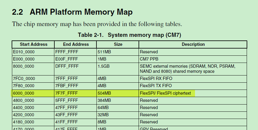 Solved: How does the FlexSPI memory map relate to ARM Platform memory ...