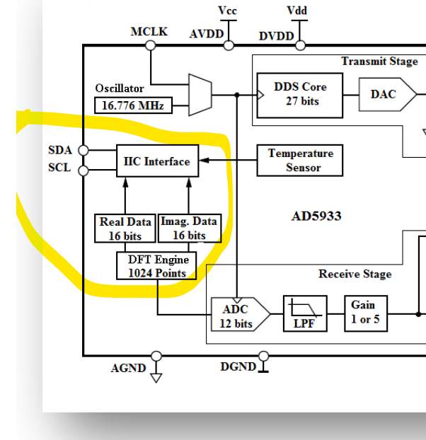 I need to connect "AD5933 Chip" to NFC circuit by I2C connection - NXP Community