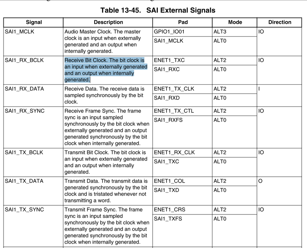 SAI Interface at i.MX processors - NXP Community