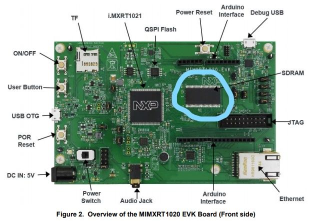 Solved: What is the functionality of SDRAM in IMX RT 1020 EVK - NXP ...